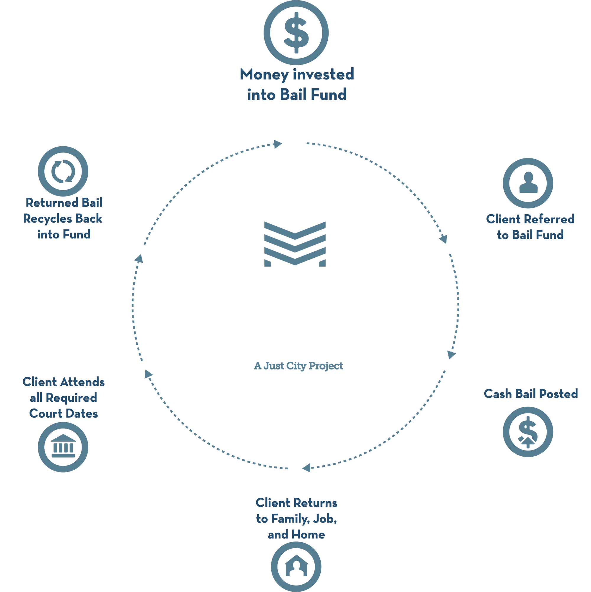 Five Years of Fighting